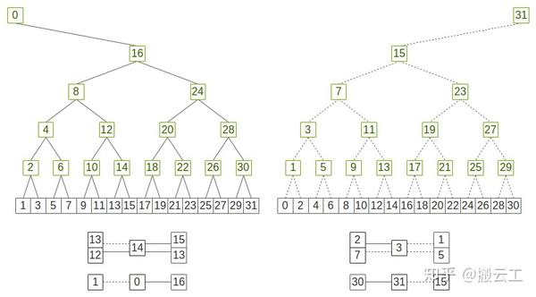 NCCL（NVIDIA Collective Communication Library）的来龙去脉 - 知乎