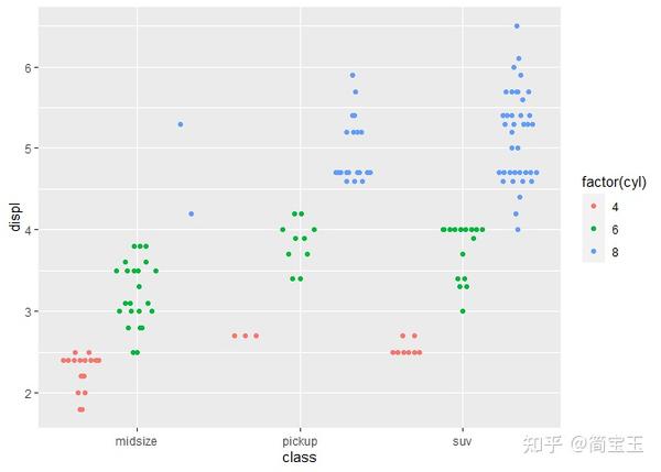 ggbeeswarm 包画蜂群图：一种更优雅的画散点图的方法 - 知乎