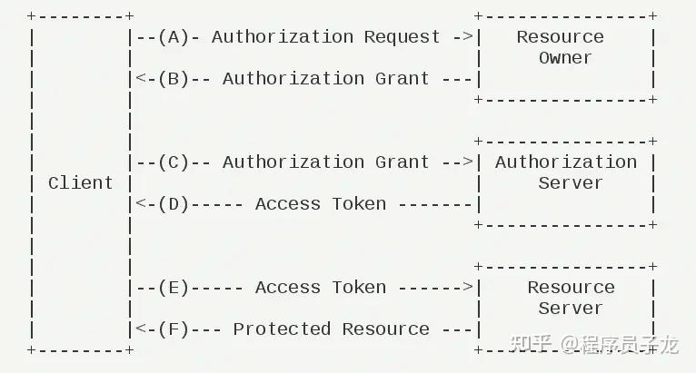 OAuth2.0 详解 - 知乎