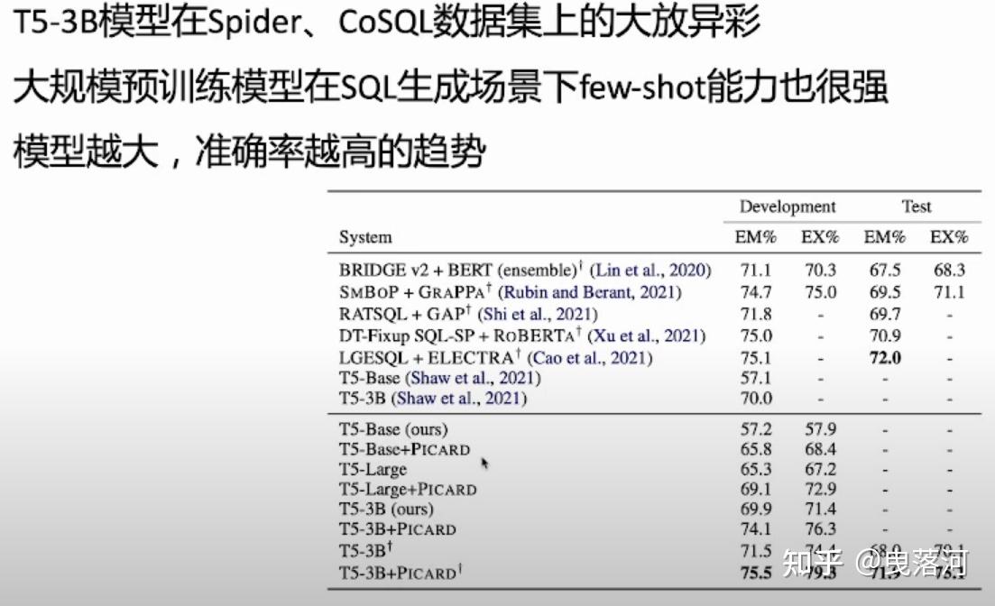 Text2SQL/NL2SQL学习 - 知乎