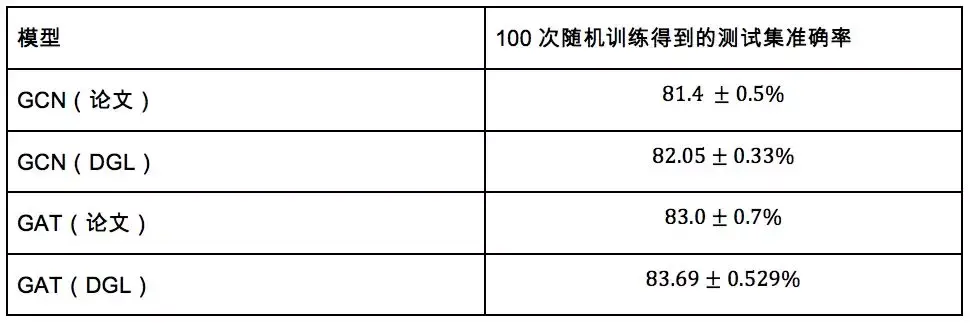 深入理解图注意力机制 - 知乎