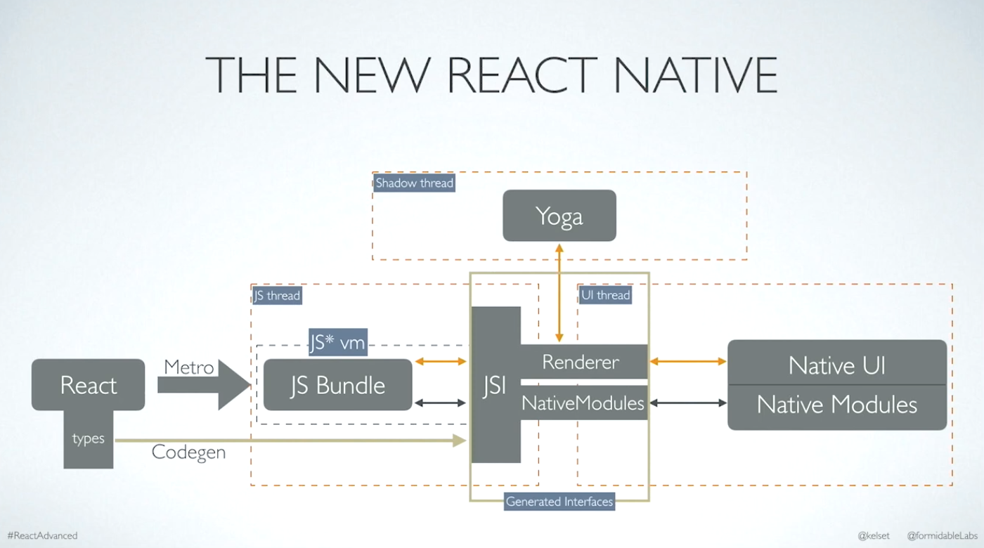 浅显易懂的React Native新旧架构对比 - 知乎