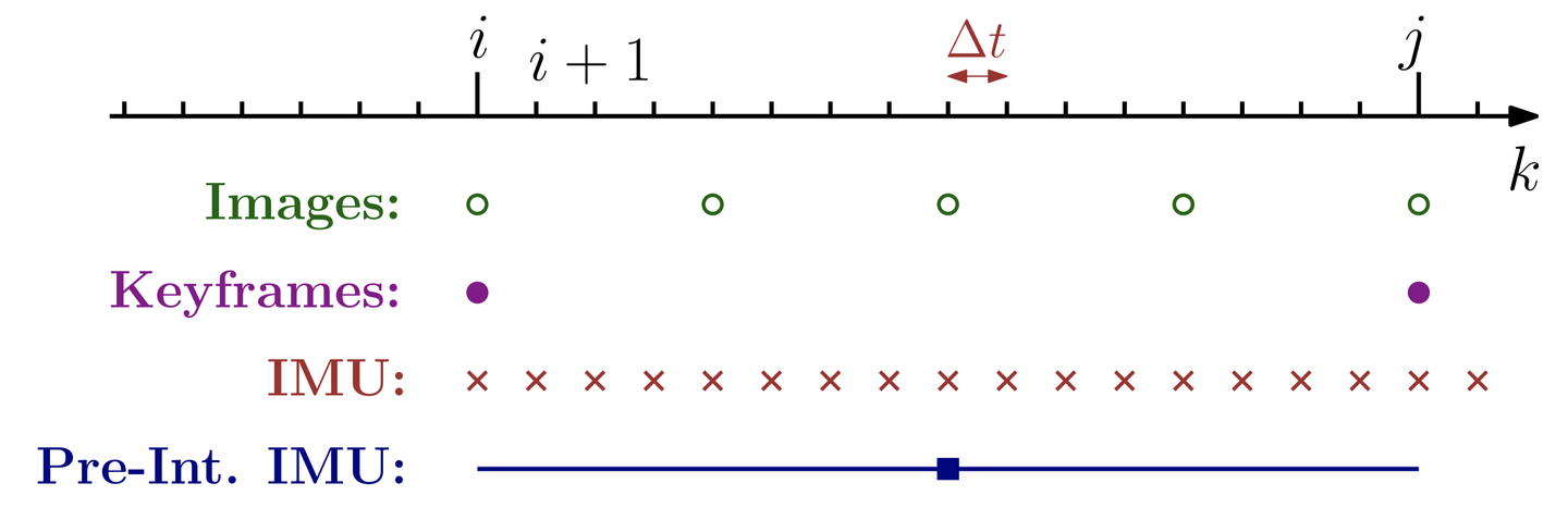 Visual-Inertial Odometry - 知乎