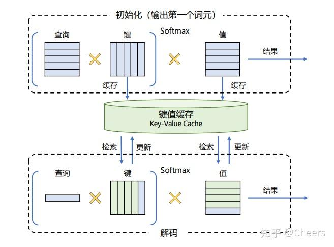 GPU并行推理 - 知乎