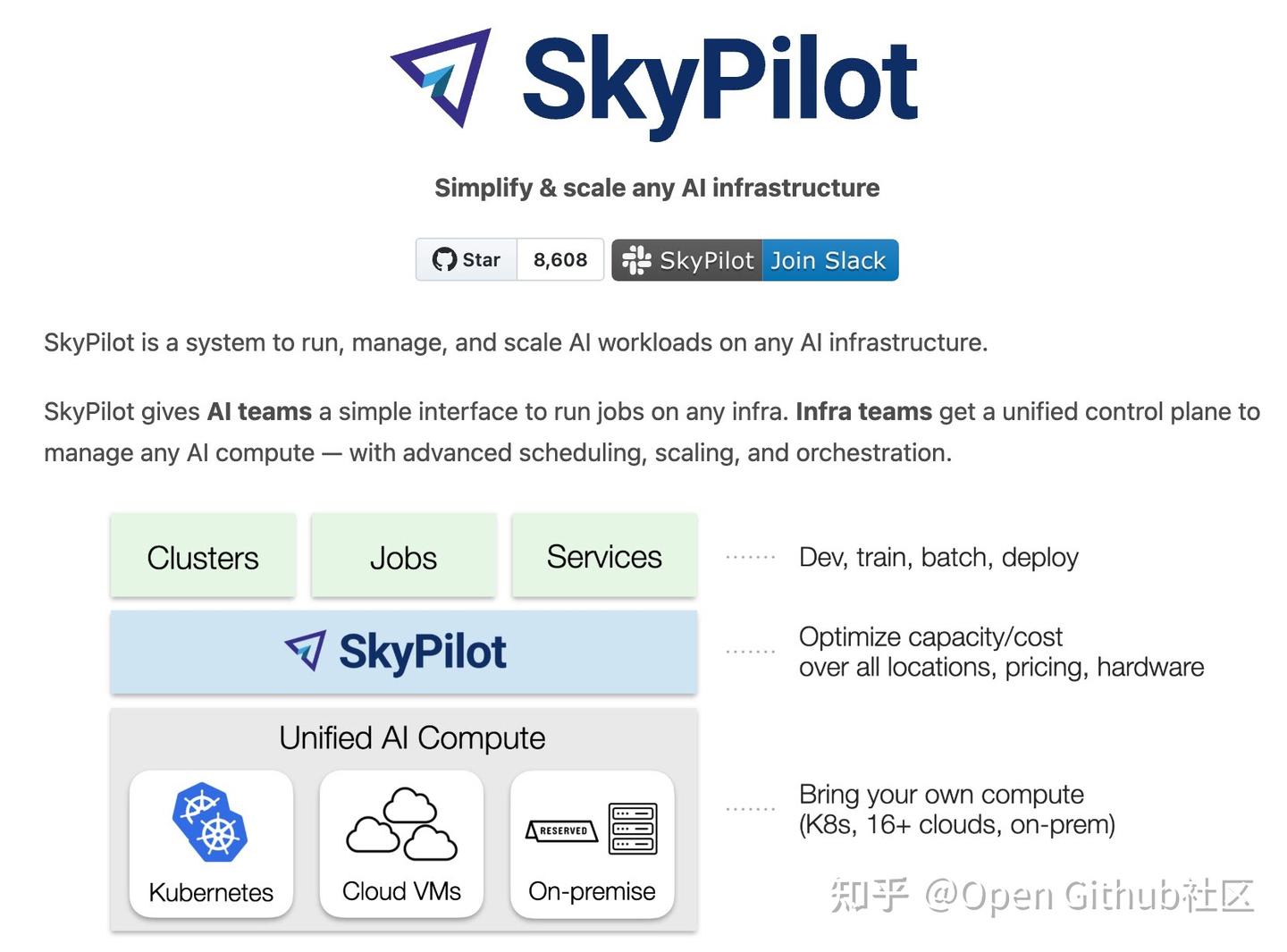 实用合集：AI 与智能体开发者值得关注的 7 个开源项目 - 知乎