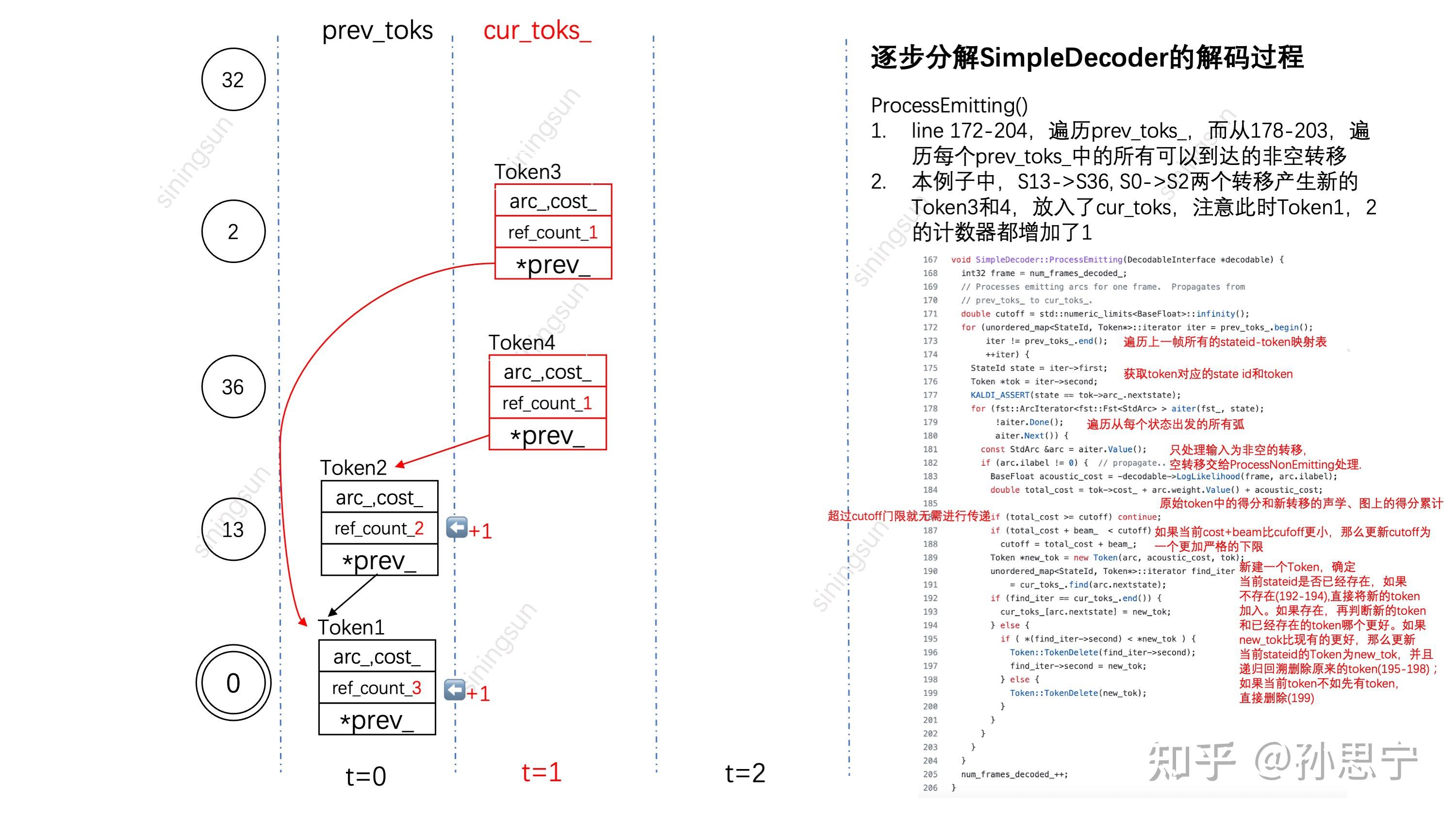 语音识别之WFST解码器（2）—SimpleDecoder代码逐行解析和可视化 - 知乎
