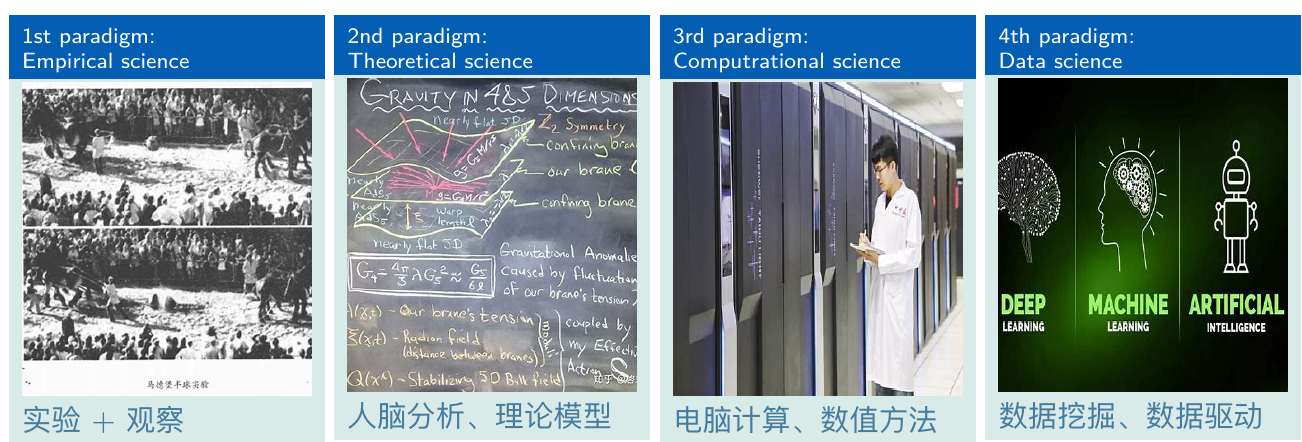 Physics-informed neural networks(PINNs)入门介绍 - 知乎