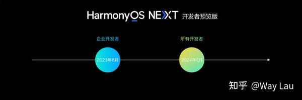 HarmonyOS 开发 Java 与 ArkTS 如何抉择 - 知乎