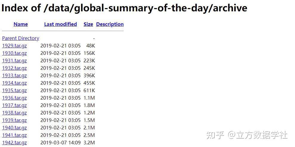 【数据分享】1929-2023年全球站点的逐月平均能见度（Shp\Excel\免费获取） - 知乎