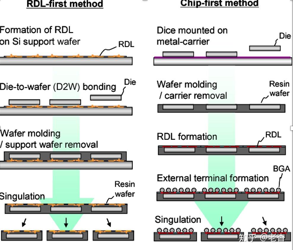 业界都看好的板级扇出封装 RDL将是其成败的关键 - 知乎