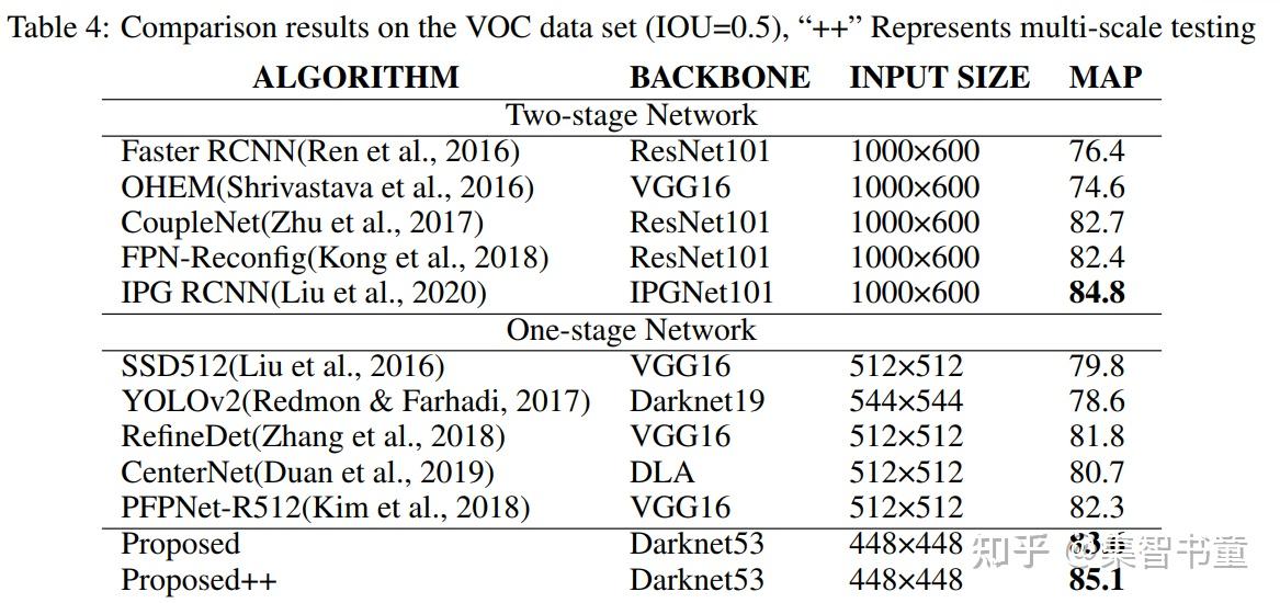 结合增强上下文和细化特征的特征金字塔网络提升小目标性能 - 知乎