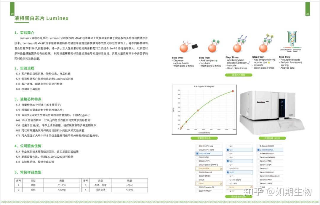 mRNA qPCR检测-如期生物-一站式生物医学实验检测服务 - 知乎