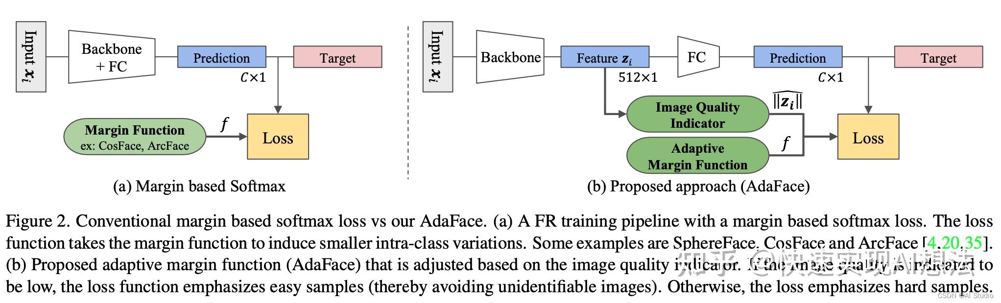 【PaddleClas】手把手让你训练自己的人脸识别模型 - 知乎