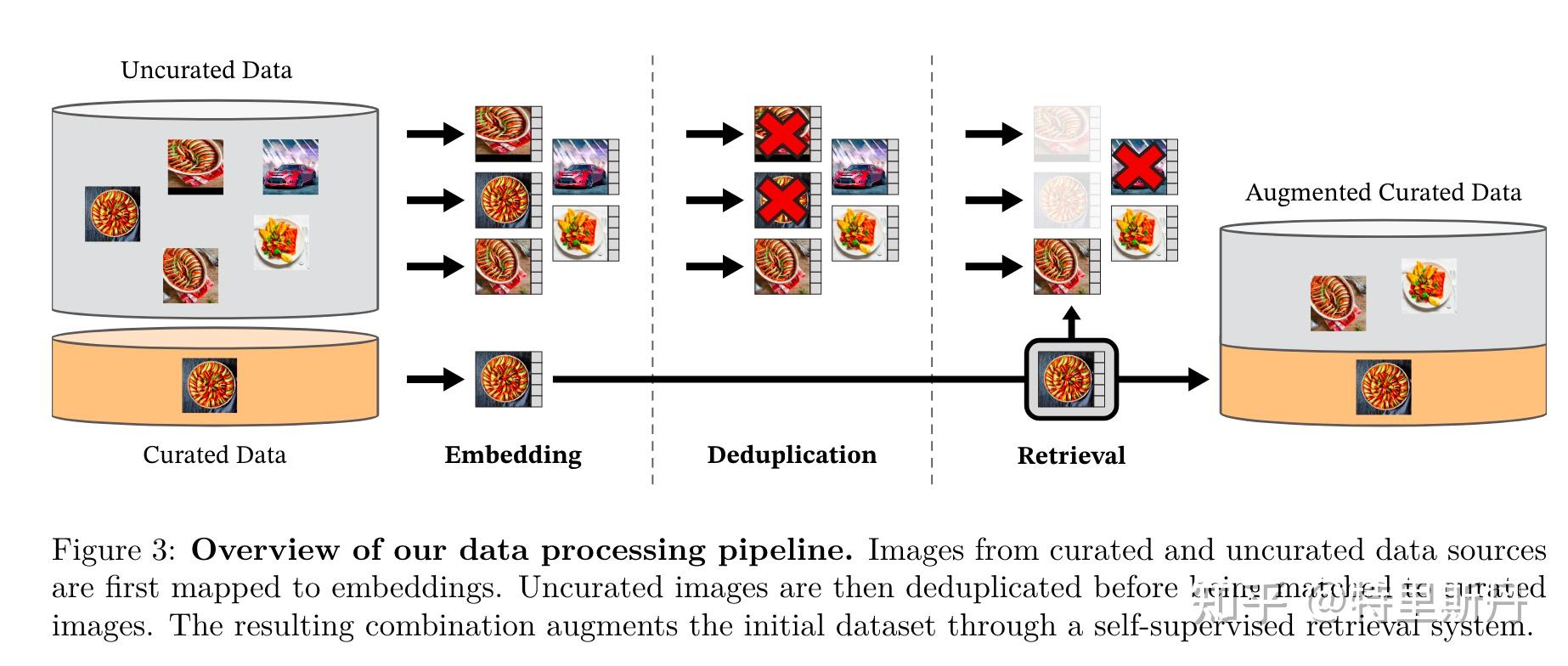 DINOv2: Learning Robust Visual Features without Supervision - 知乎