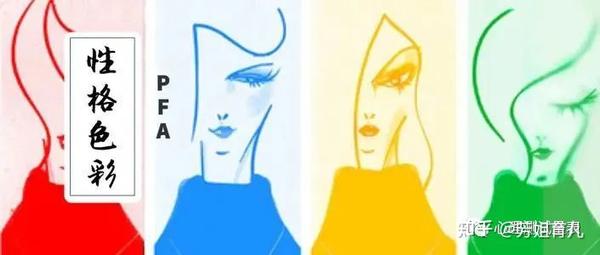 FPA性格色彩测试，看看你是什么性格色彩 - 知乎