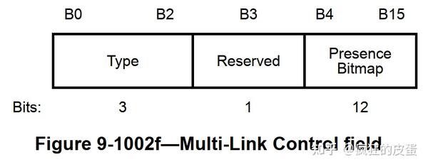 Multi-link Element - 知乎