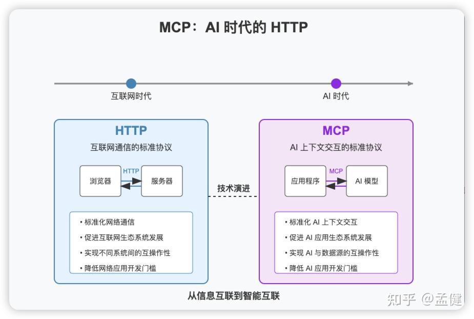 AI 编程效率翻倍！Cursor+MCP 组合的 5 大超能力解析 - 知乎
