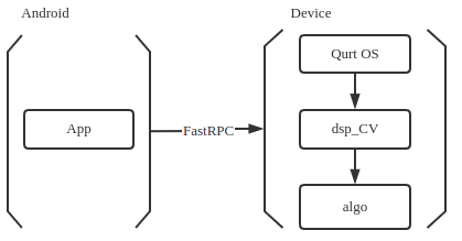 HVX 优化技术-HVX 架构简介 - 知乎