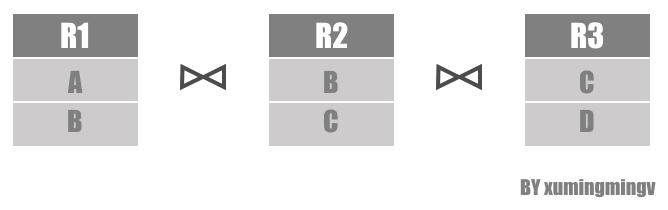 Wander Join:Online Aggregation via Random Walks读后感 - 知乎