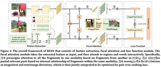 图文检索（Image-text retrieval）专题分享 - 知乎