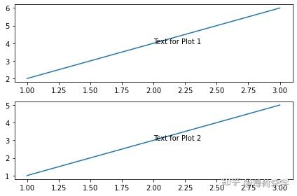 Matplotlib绘图指南-3-属性设置（3） - 知乎