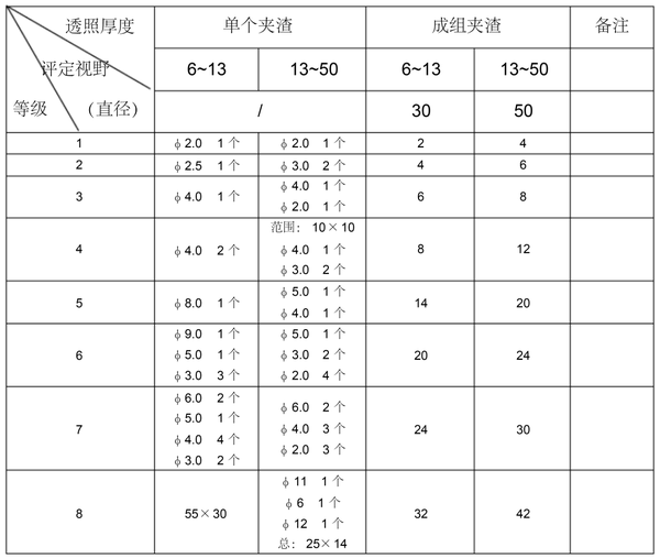 ASTM E155铝镁铸件检验用标准参考射线底片图谱使用和定量 - 知乎