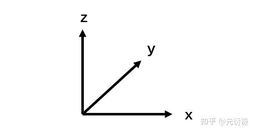 Waymo Motion Open Dataset详解 - 知乎
