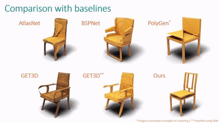 Transformer变革3D建模，MeshGPT生成效果惊动专业建模师，网友：革命性idea - 知乎