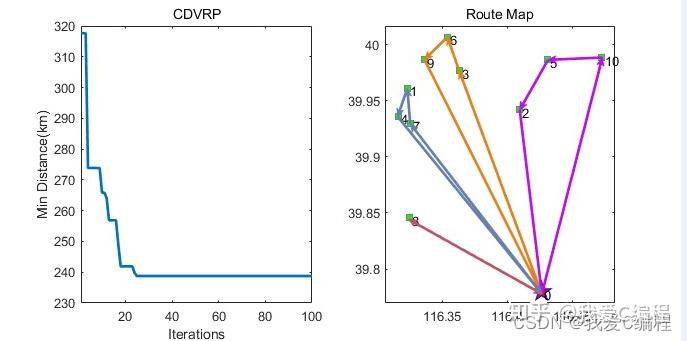 基于GA遗传优化的CDVRP,CVRP,DVRP,TSP以及VRPTW常见路径优化问题求解matlab仿真 - 知乎
