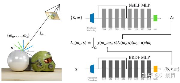 NeRF Reflectance & Lighting 系列工作个人总结 - 知乎