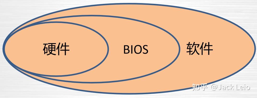 BIOS介绍篇 - 知乎