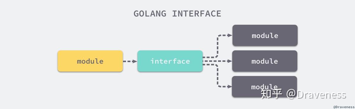 如何写出优雅的 Golang 代码 - 知乎