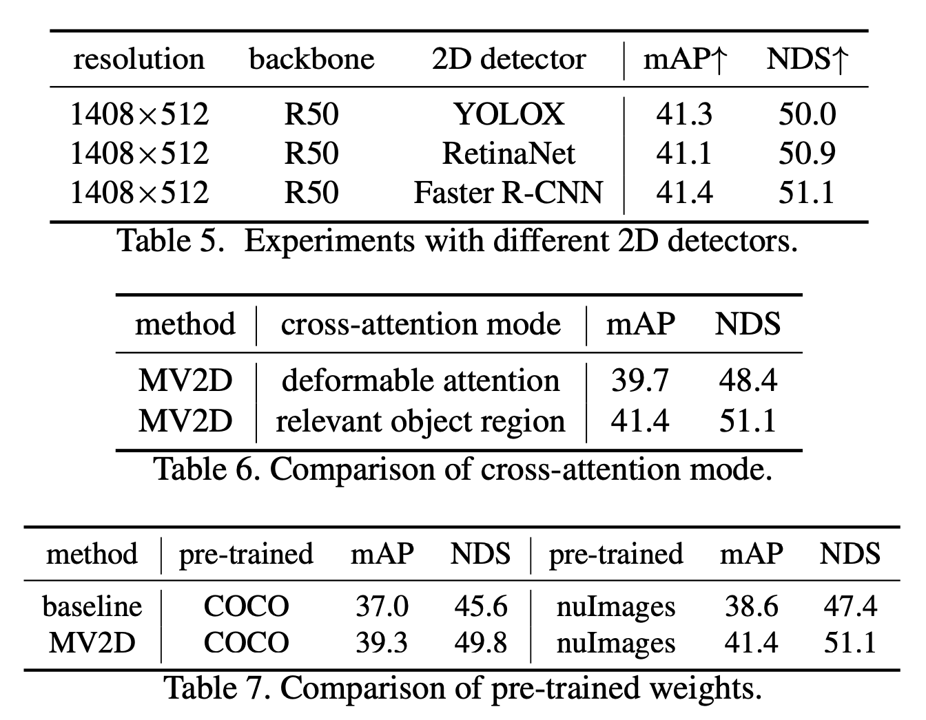 【3D目标检测】Object as Query: Lifting any 2D Object Detector to 3D Detection ...