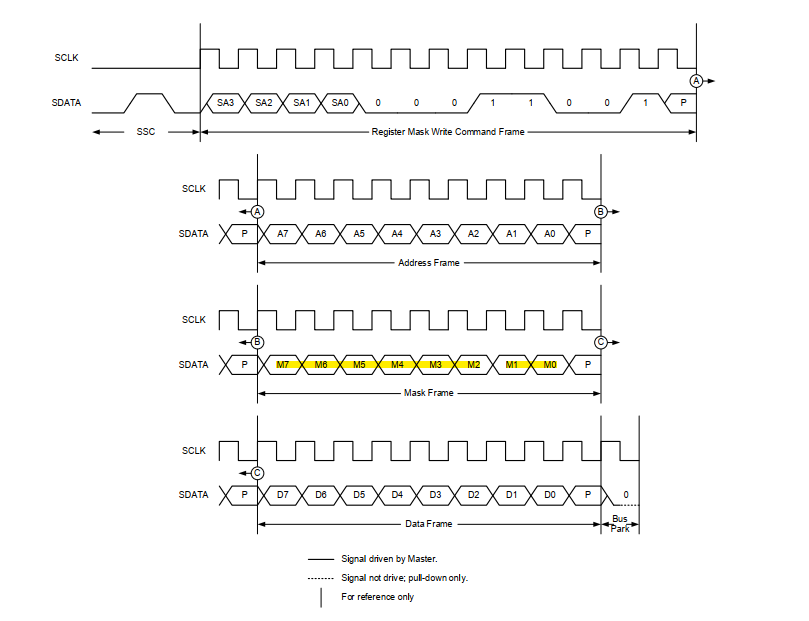 MIPI RFFE 3.0 命令 - 知乎