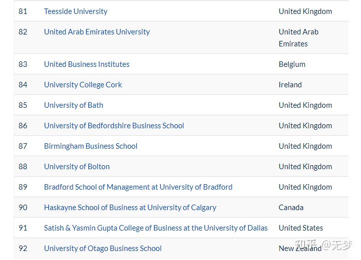 法国IPAG巴黎高等商学院DBA博士班 - 知乎