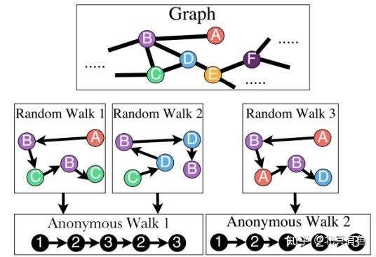 【CS224W Lecture 3】Node Embeddings - 知乎