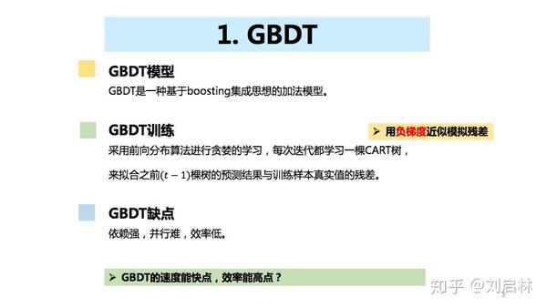 XGBoost的原理、公式推导、Python实现和应用 - 知乎