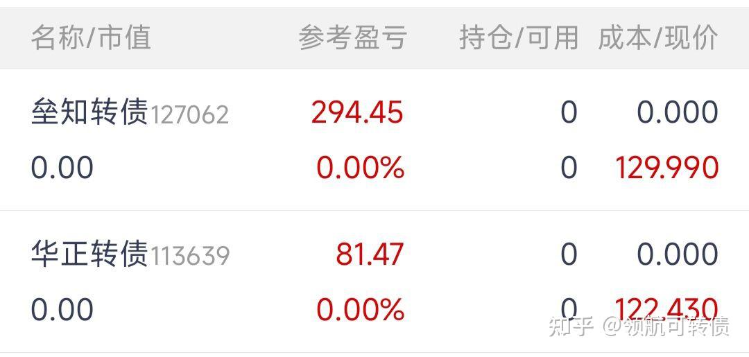 网格交易真好用 知乎