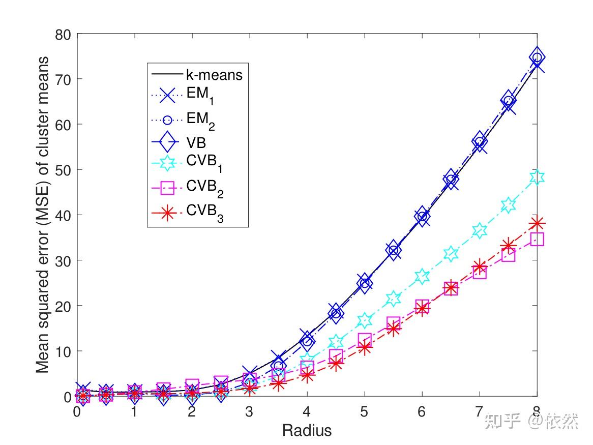 用于变分自动编码器 （VAE） 的 Copula 变分贝叶斯算法（Matlab代码实现） - 知乎