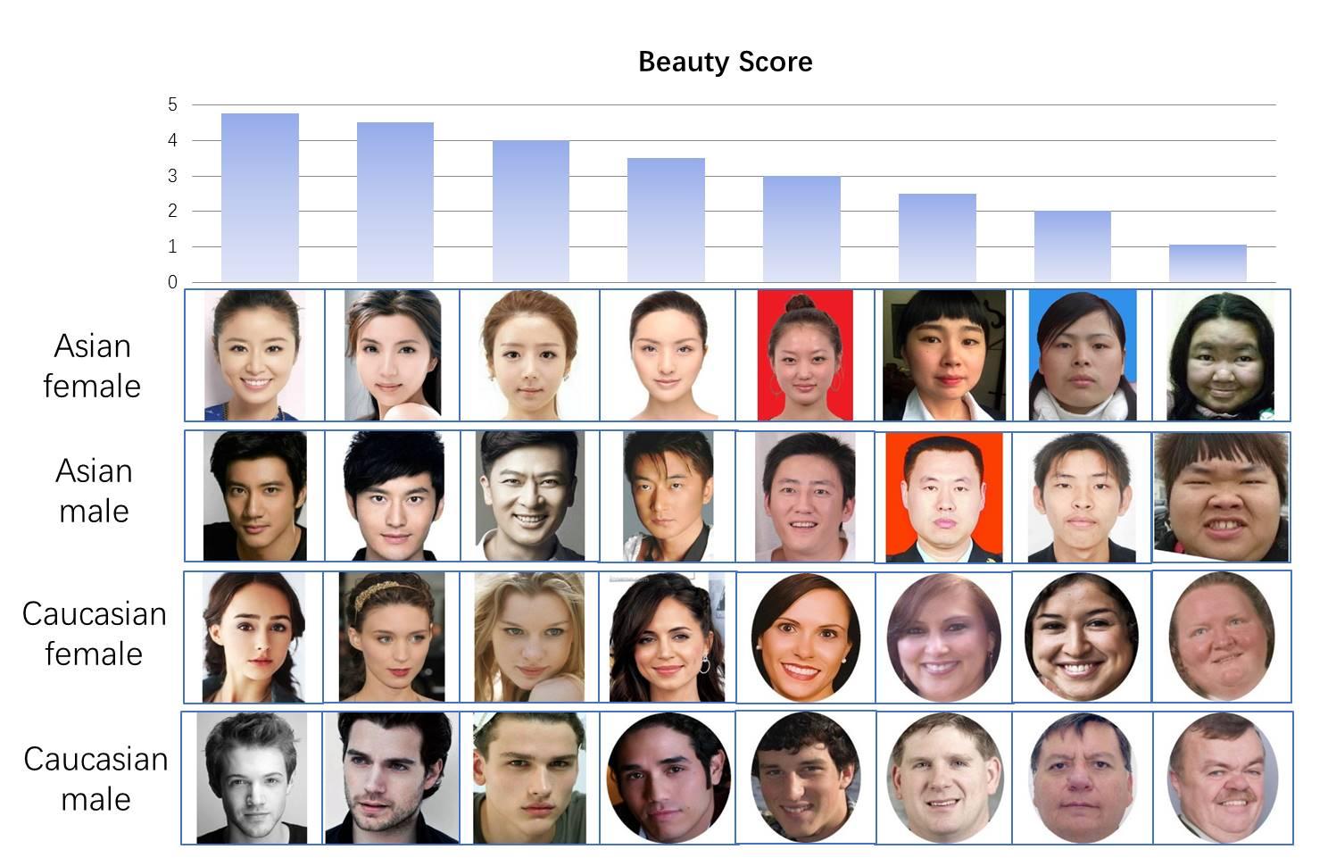 SCUT-FBP5500 人脸美学预测 论文解读 - 知乎
