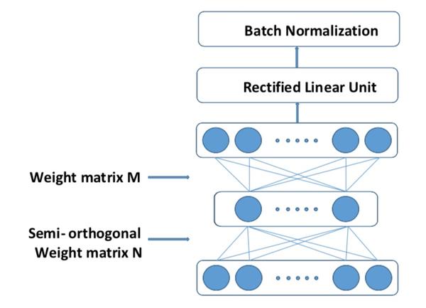 TDNN(1d CNN)-F 结构 - 知乎