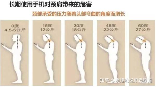 还在低头玩手机？你的颈椎已经不堪重负了！ - 知乎