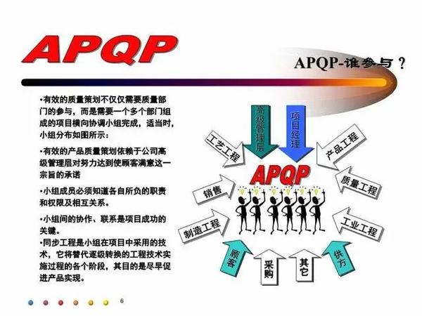五大质量工具介绍-APQP、PPAP、FMEA、SPC、MSA培训课件共320页 - 知乎