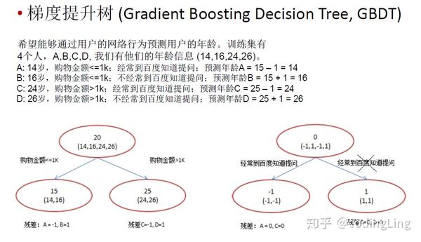 机器学习之集成学习 - 知乎
