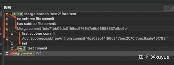 Git subtree用法与常见问题分析 - 知乎