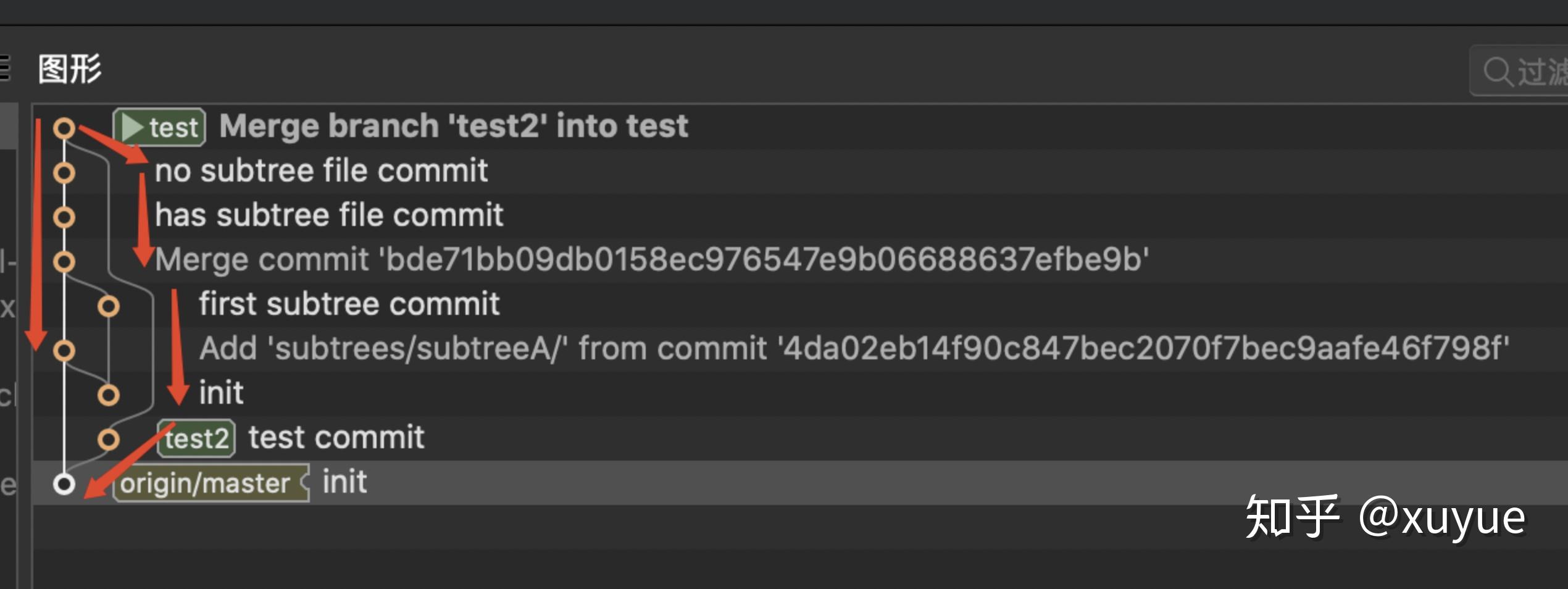 Git subtree用法与常见问题分析 - wingring - 博客园