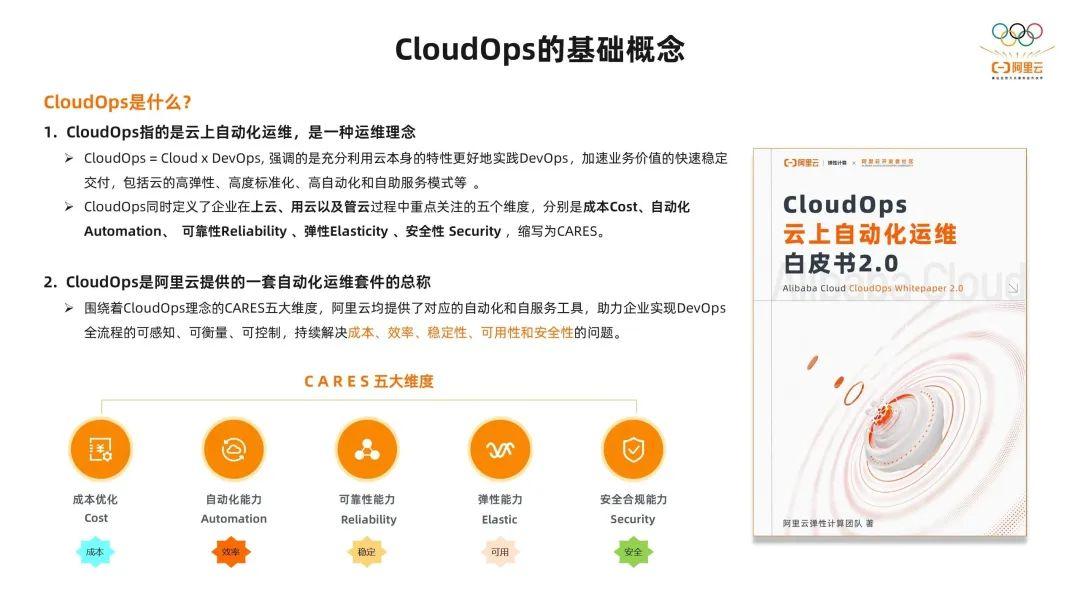 万字长文带你了解 CloudOps 自动化运维的奥秘，助力云上业务高效稳定运行 - 知乎