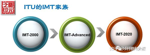 ITU的IMT家族及Network2030 - 知乎