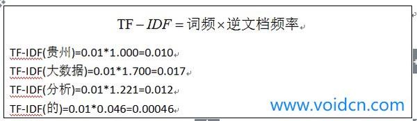使用scikit-learn计算TF-IDF值及提取关键词 - 知乎