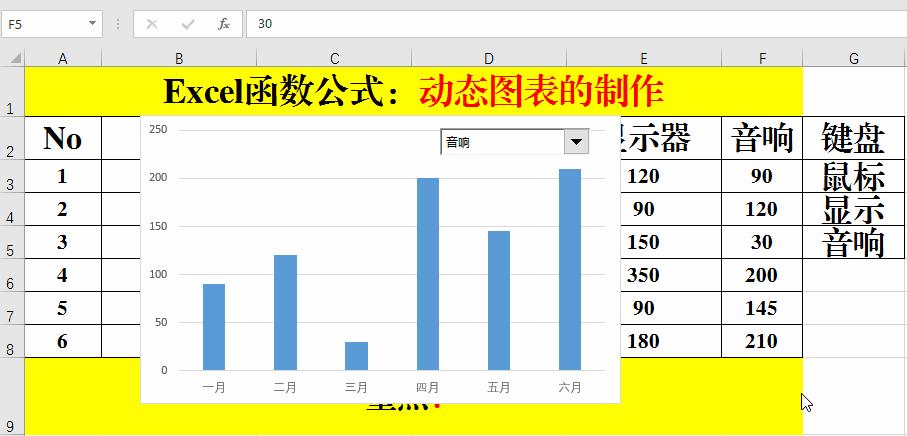 Excel函数公式：使用offset函数制作动态图表 知乎 